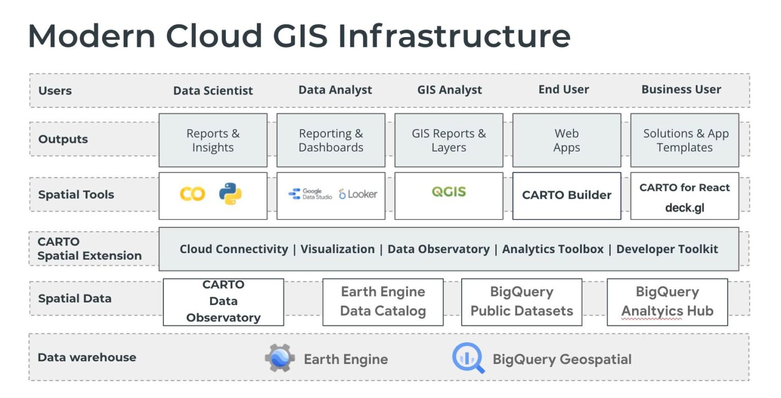 What is Modern GIS? - Matt Forrest